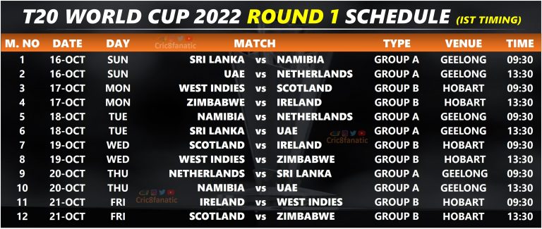 T20 World Cup 2022 Confirmed Official Schedule - Download PDF