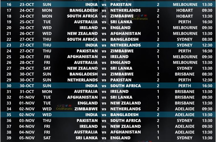 T20 World Cup 2022 Confirmed Official Schedule - Download PDF