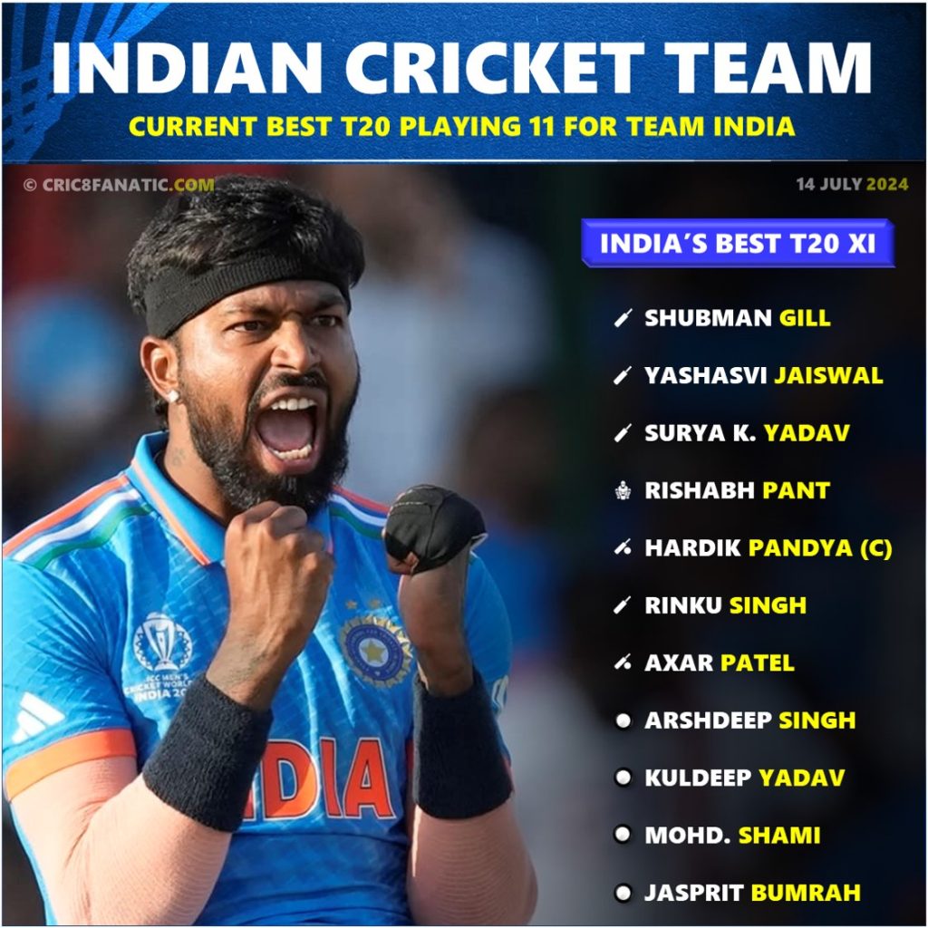 Team India's Current Best T20 Playing 11 - Hardik Pandya to Lead